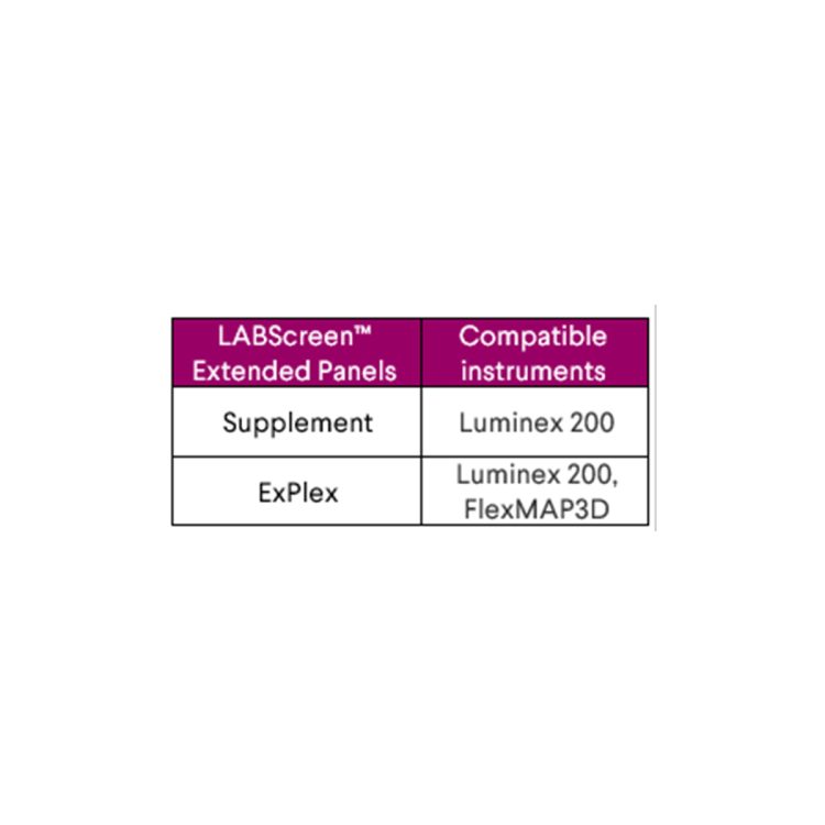 LABScreen™ Extended Panels: Disentangling epitopes from antibody profiles